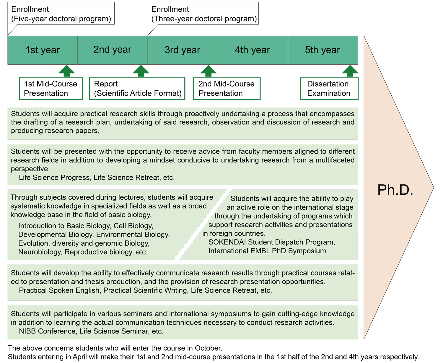 National Institute for Basic Biology / For Students - Curriculum Map